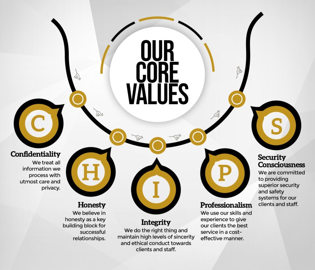 Our Values – Global Records Management Limited